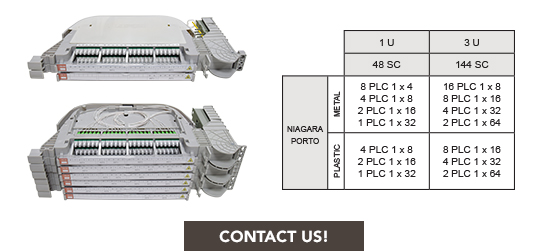 FTTH FOLAN Splitter Patch panels