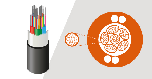 Cables and preconnectorized cables - FOLAN