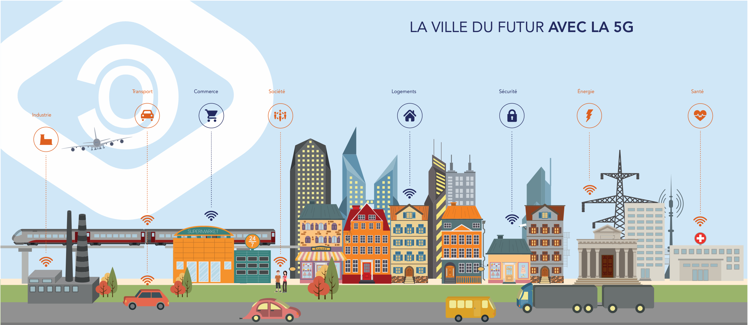 Solution FTTA - FOLAN