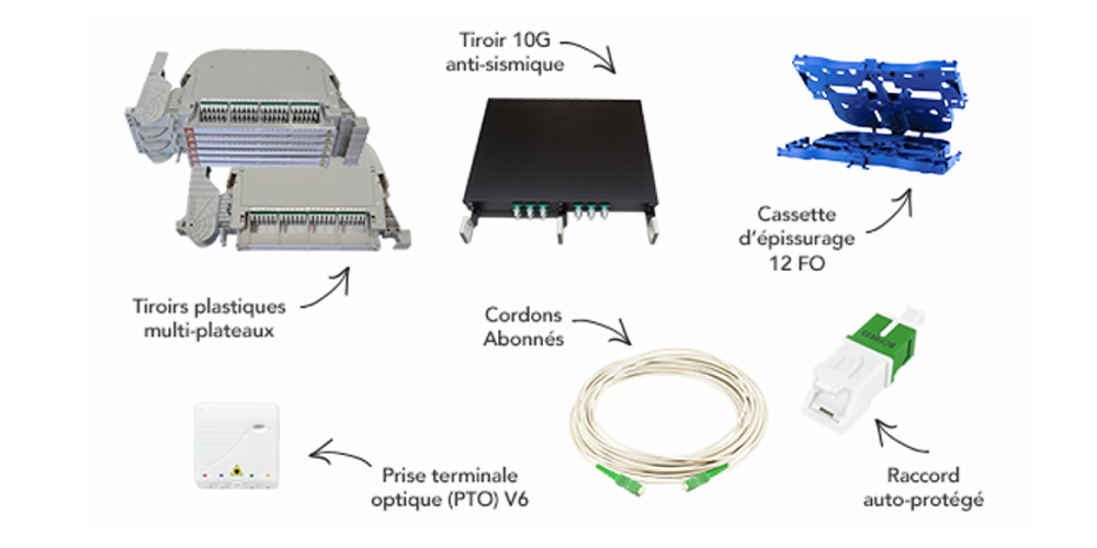 LES PRODUITS INNOVANTS FOLAN - FOLAN