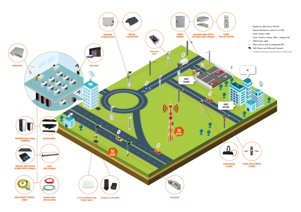 Smart Cities - FOLAN