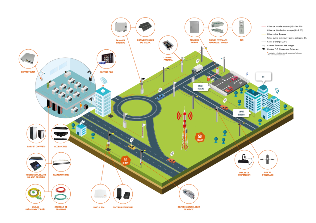 Solution Smart Cities - FOLAN
