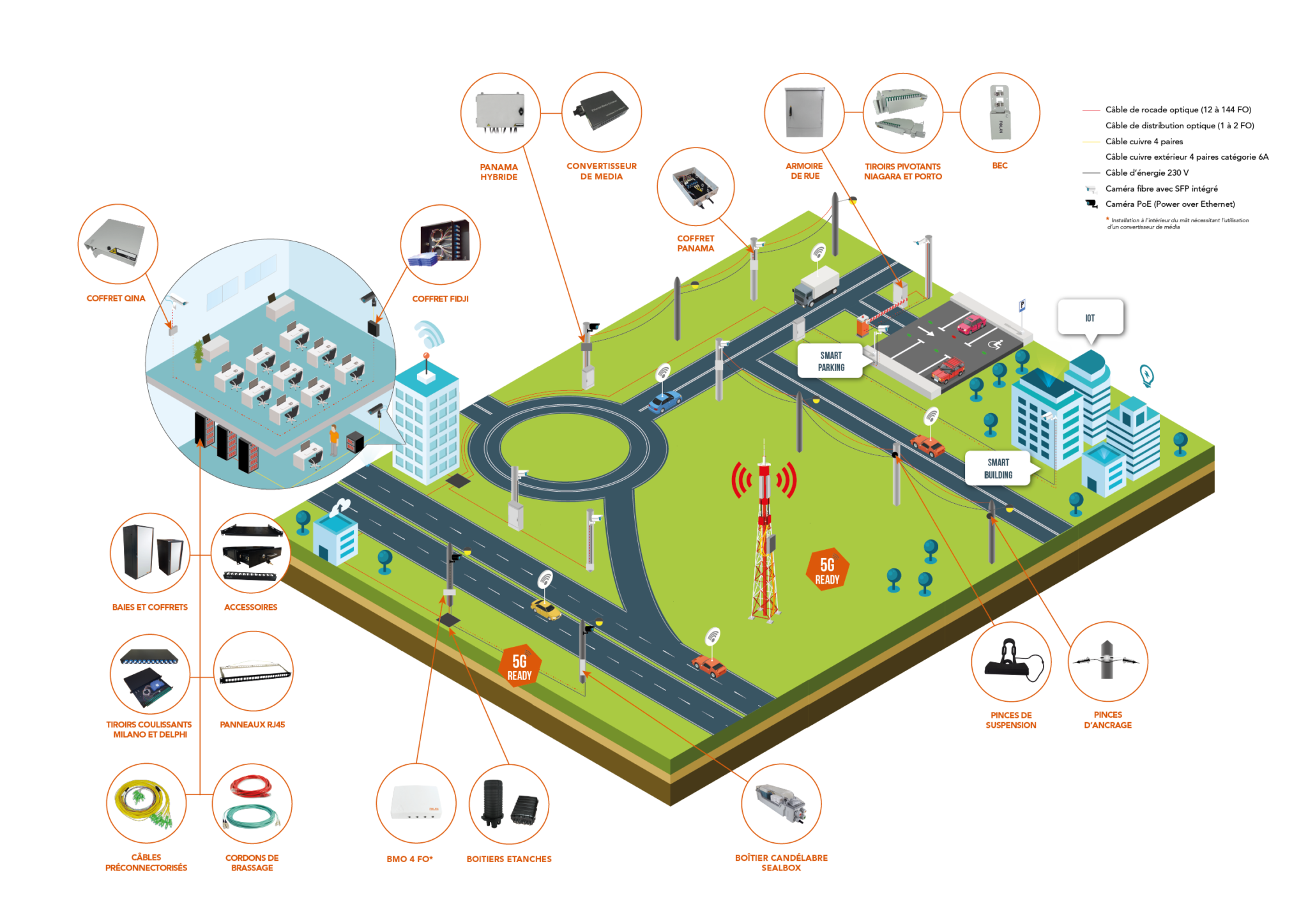 Solution Smart Cities - FOLAN