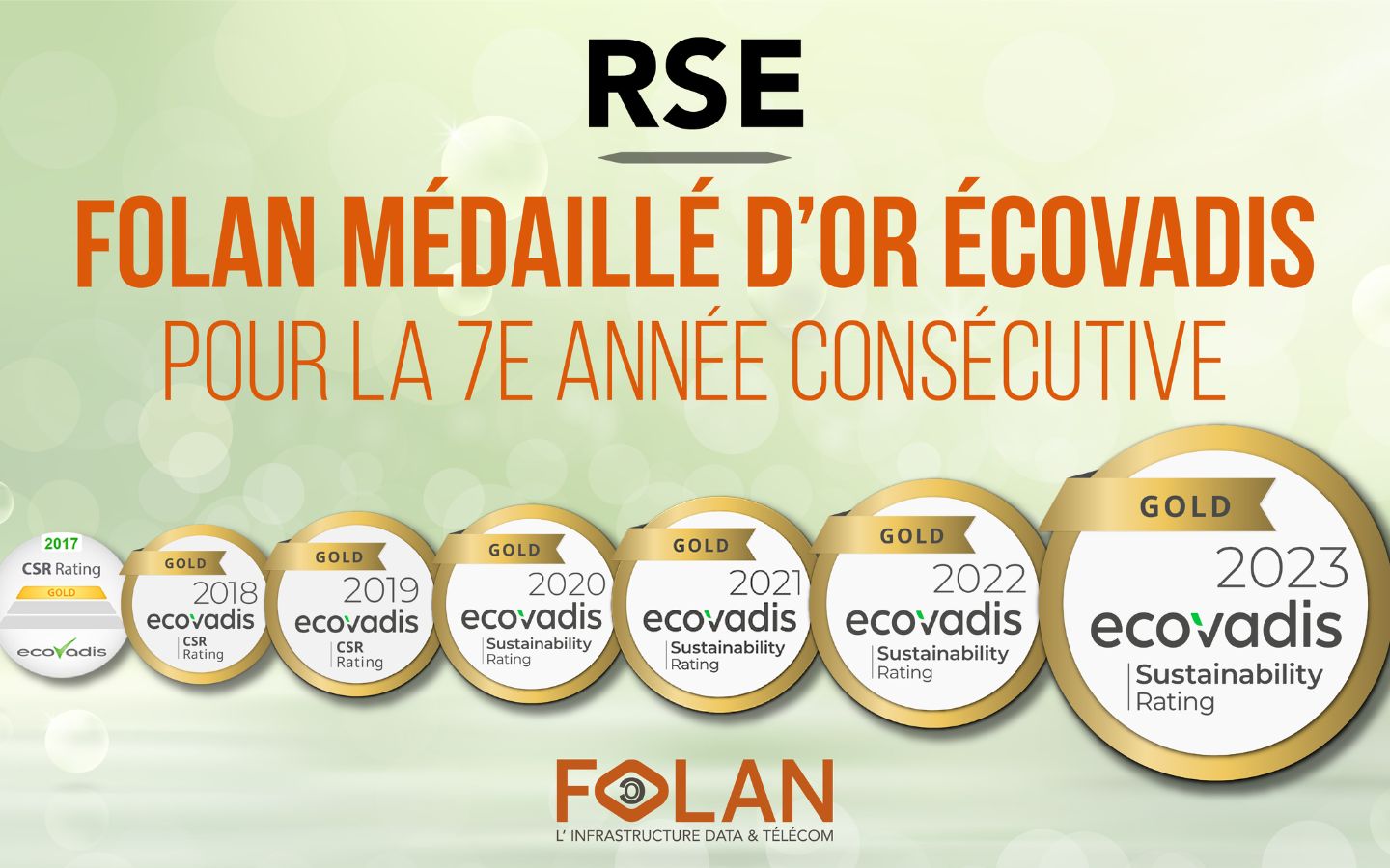 FOLAN médaillé d'Or ÉcoVadis pour la 7e année consécutive - FOLAN