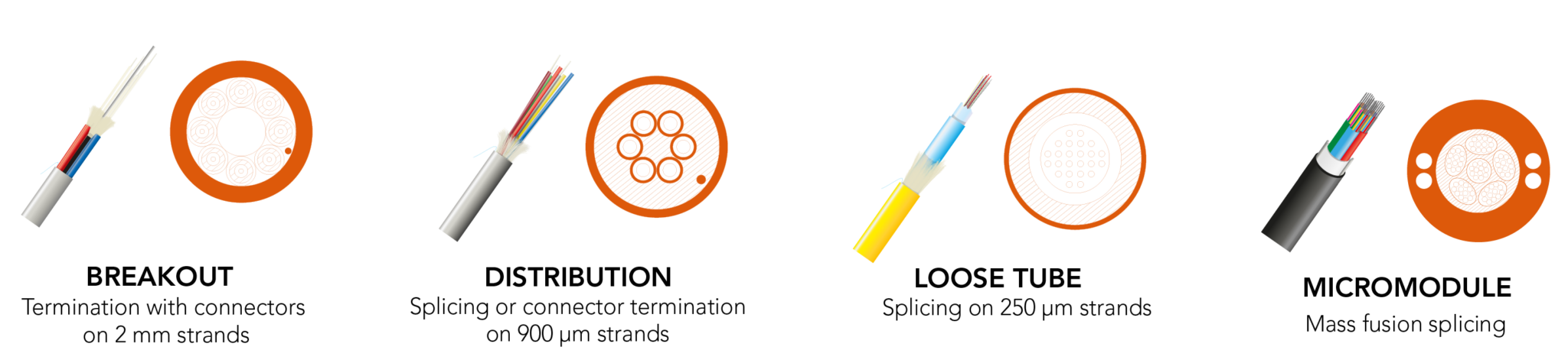 How to choose your optical fiber cable? - FOLAN